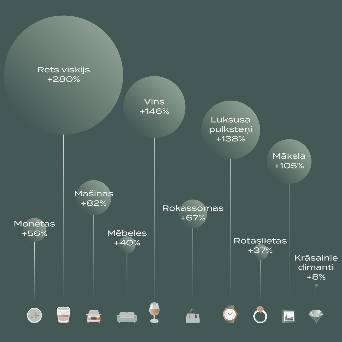Patērētāju uzvedības maiņa noved luksusa segmentu lejupslīdei - Signet Bank